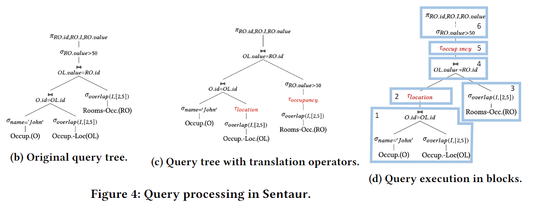 Sentaur: Sensor Observable Data Model for Smart Spaces | DAMS Research ...