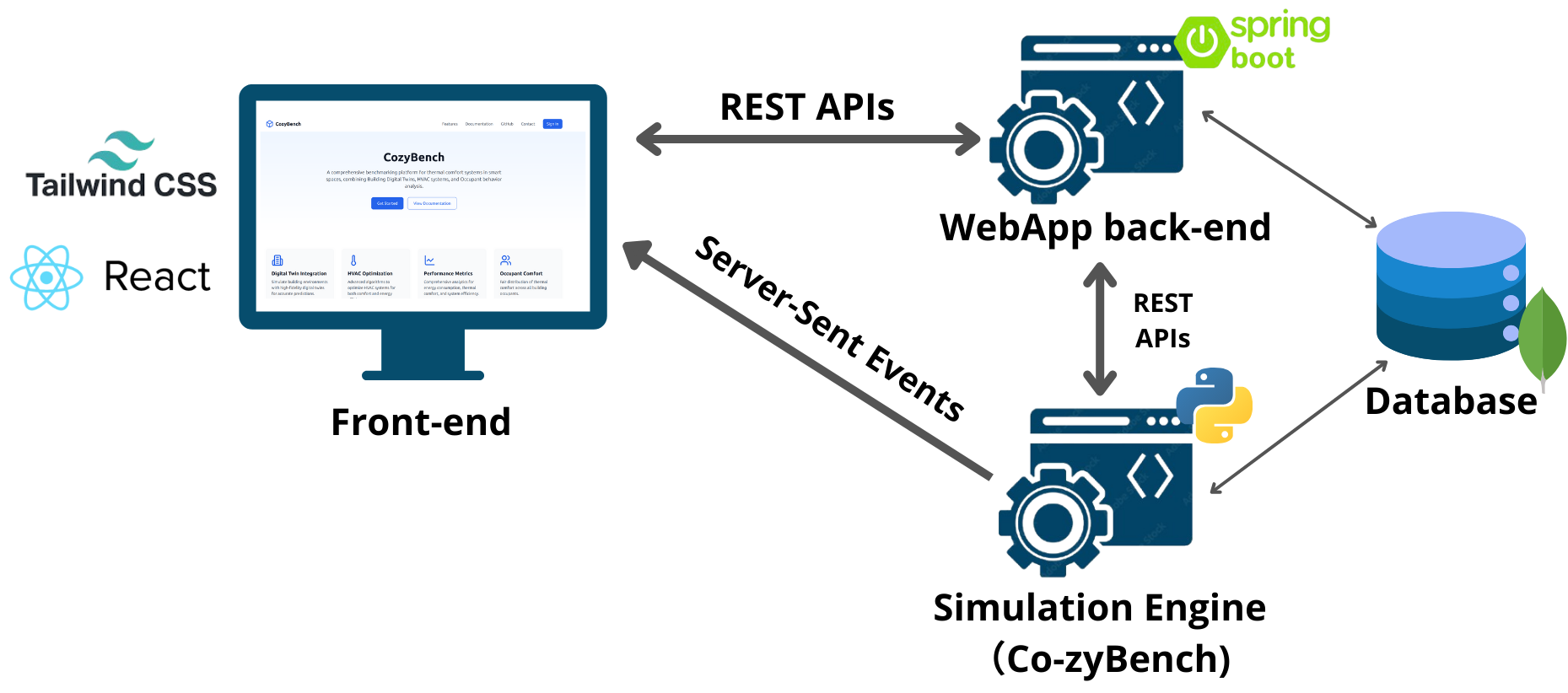 DEMO: Web-CozyBench - A Web-Based Platform to Benchmark Thermal Comfort Provision using Digital ...